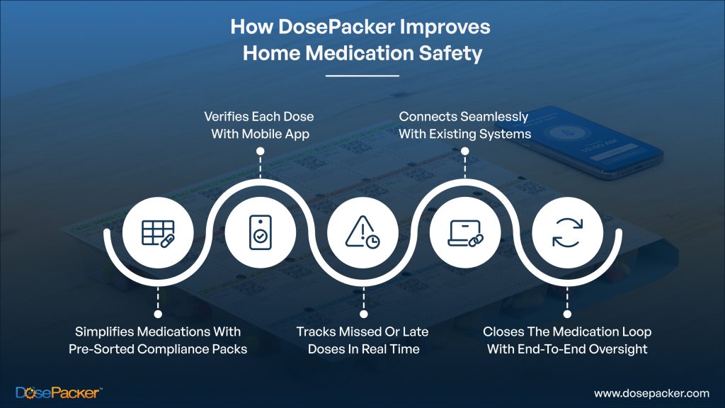 Better Medication Management for Better Home Health Care - DosePacker ...