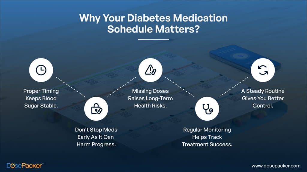 Diabetes Medication Management: How to Stay on Track?