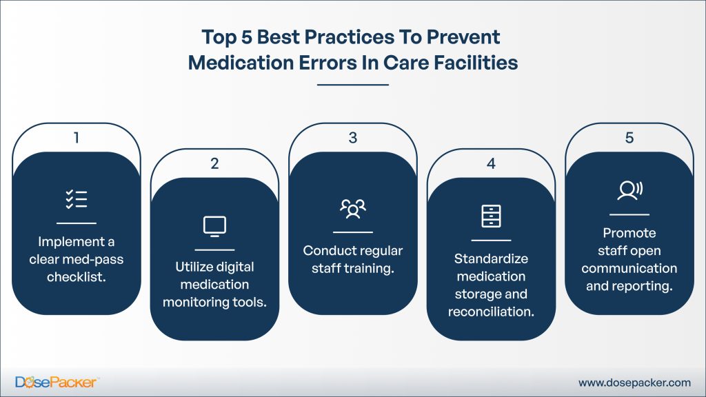 Hidden Cost of Medication Errors in Care Facilities