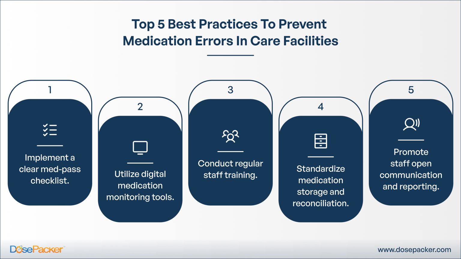 Hidden Cost of Medication Errors in Care Facilities
