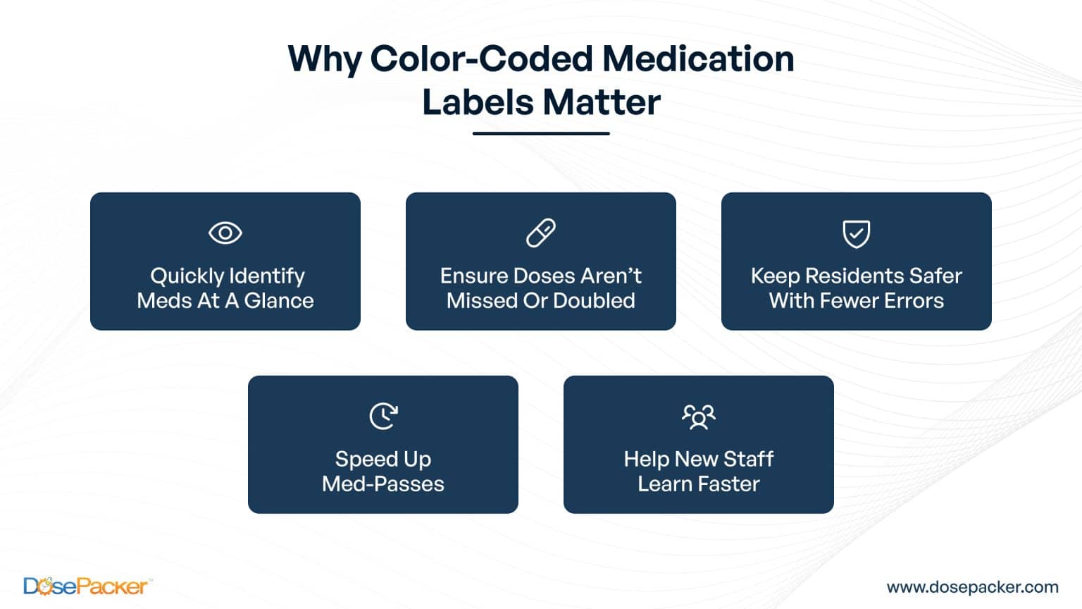 Benefits of Color-Coded Medication Labels in Healthcare