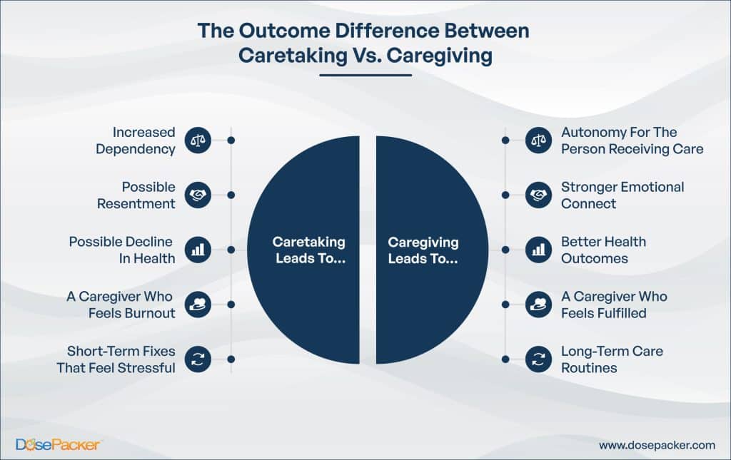 Caretaking vs. Caregiving: Why the Difference Matters
