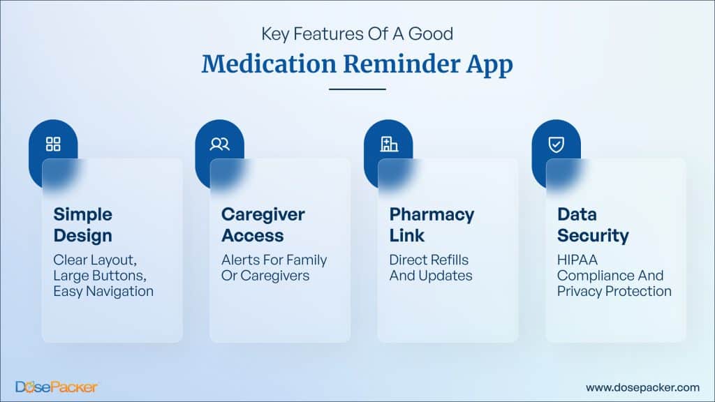 Top Medication Reminder Apps to Try in 2025