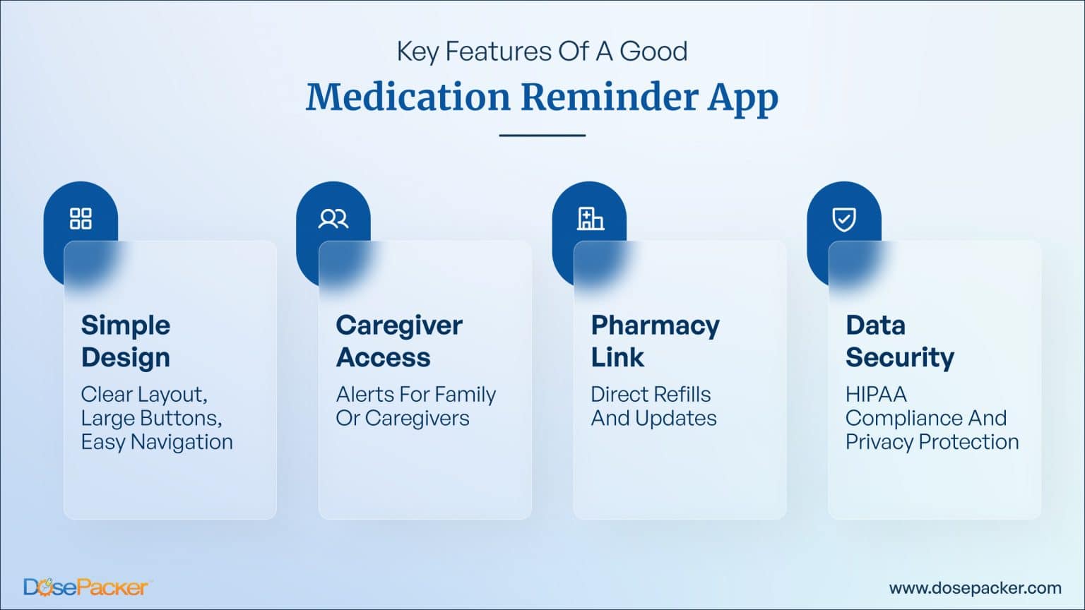 Top Medication Reminder Apps to Try in 2026